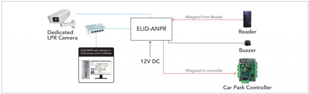 EV200 ELID-ANPR - ELID Technology Intl., Inc.