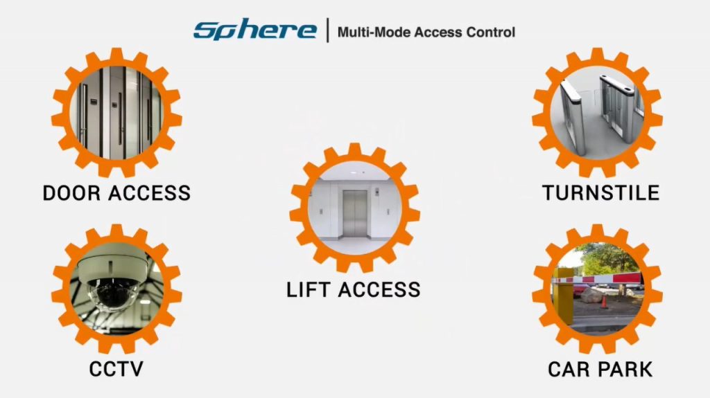 4 Features of Sphere: An Integrated Security System