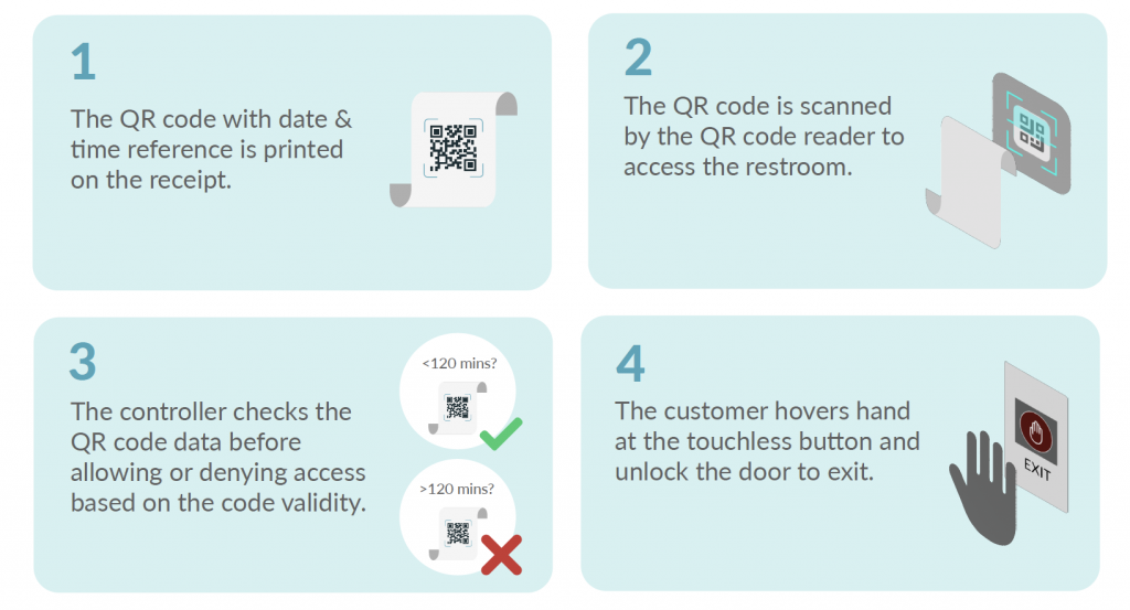 EL702QR QR Code Reader - ELID Technology Intl., Inc.